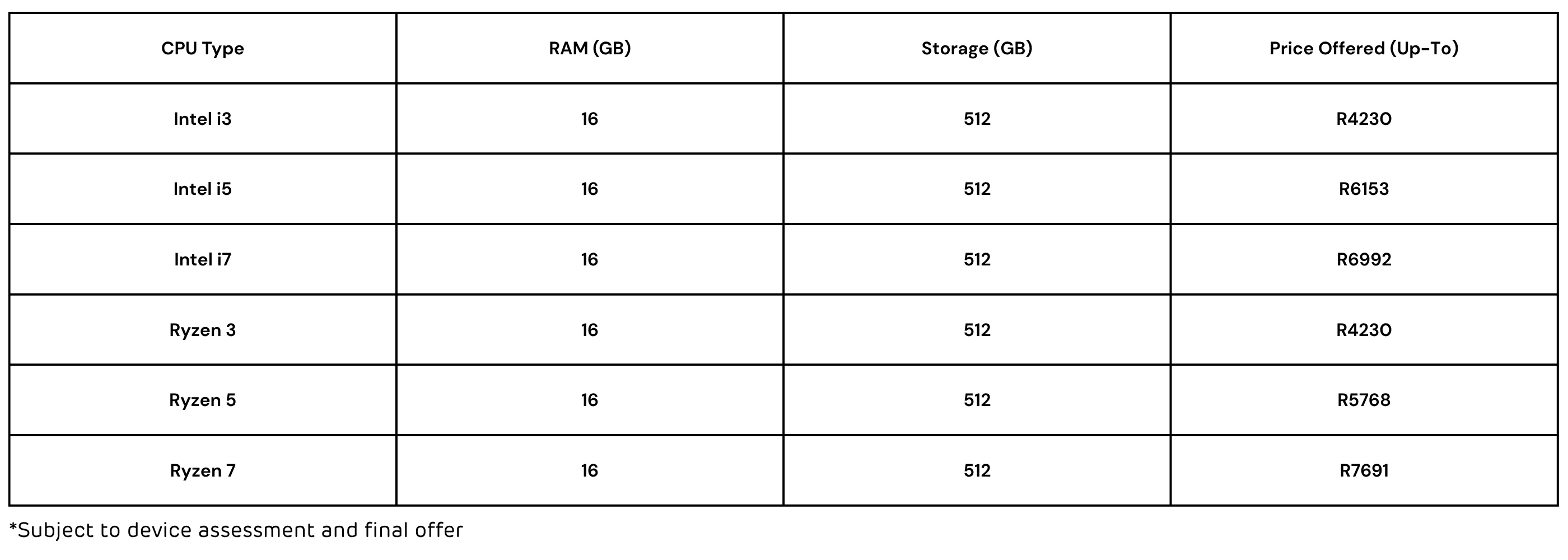 Reboot – Computer Mania